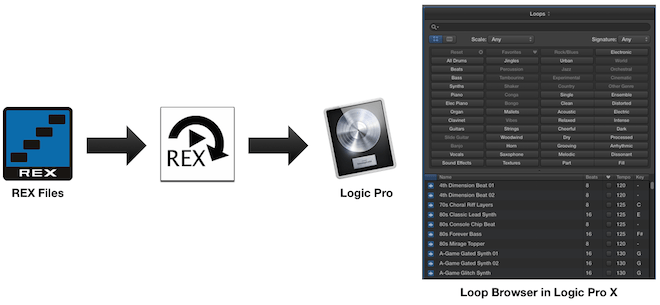 Easy Rex Converter – Audio Helper Project